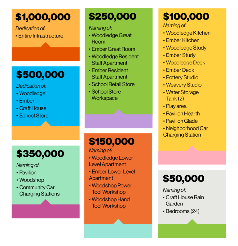 Naming Opportunities - Camphill School